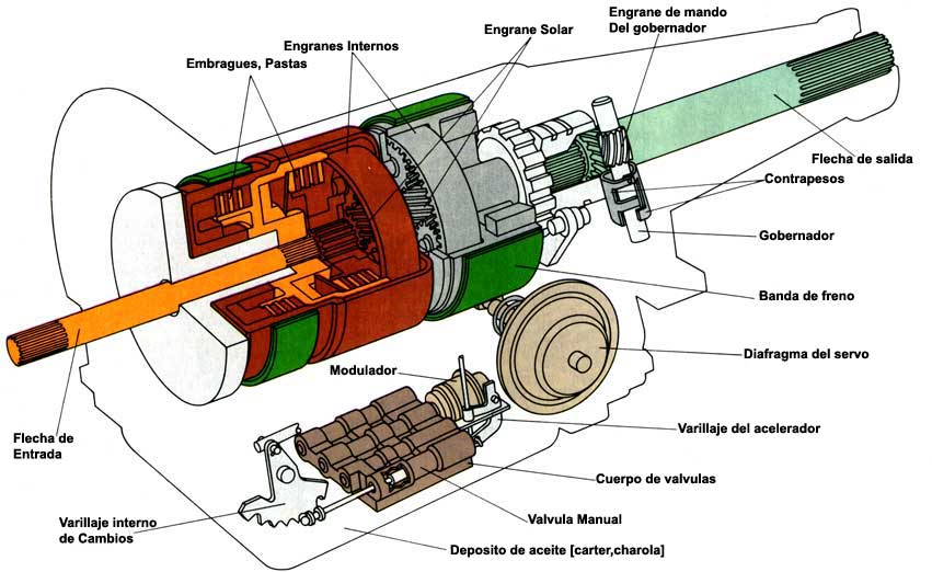 partes y componentes caja ford: partes y componentes transmicion ...